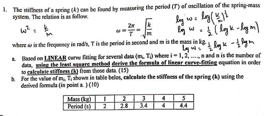 Solved log w 210 w?= ķ m 1. The stiffness of a spring (k) | Chegg.com