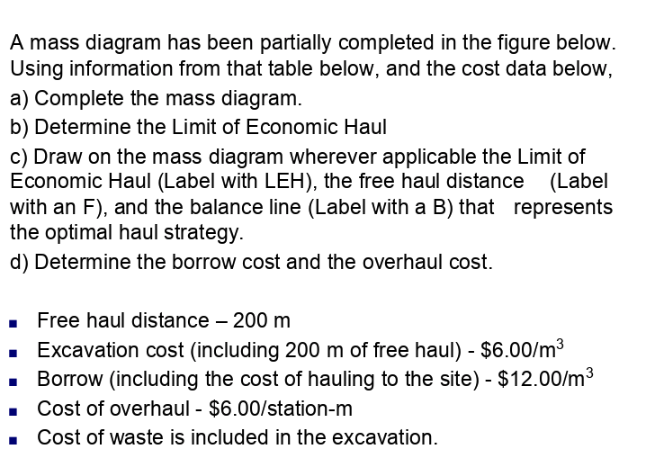 A mass diagram has been partially completed in the | Chegg.com
