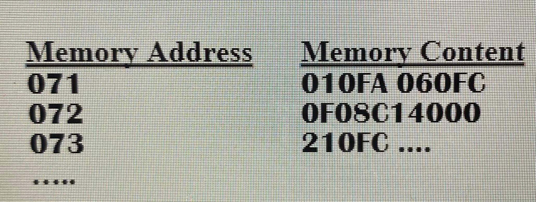 Instruction Type Opcode Symbolic Representation | Chegg.com