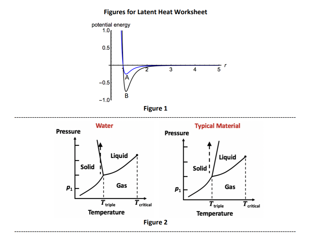 Solved QUESTION 1 Use the latent heat of fusion (melting) of | Chegg.com