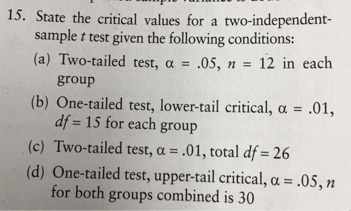 Solved 15. State the critical values for a two-independent- | Chegg.com