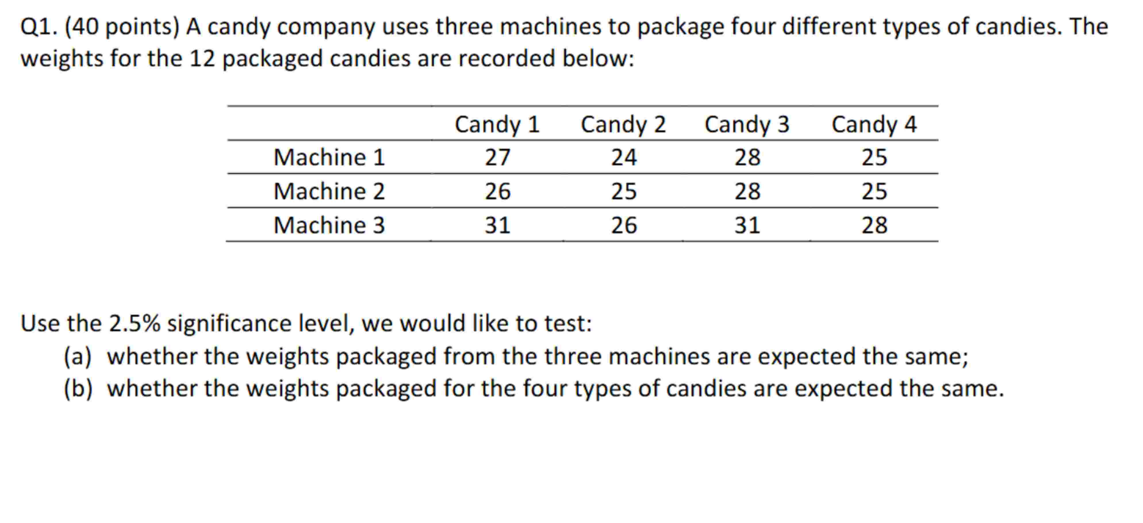 Solved Q1. (40 ﻿points) ﻿A candy company uses three machines | Chegg.com
