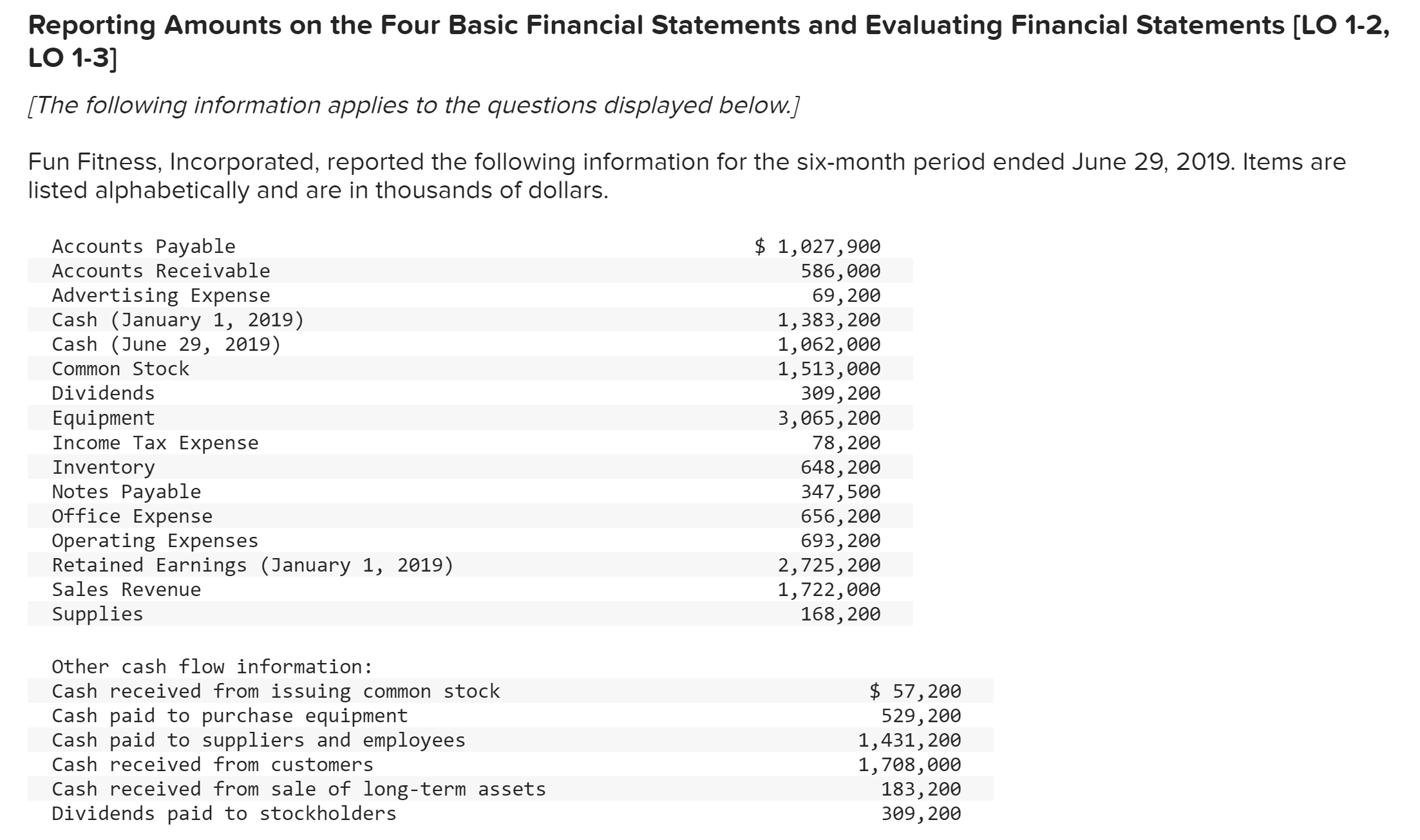 Solved Reporting Amounts on the Four Basic Financial | Chegg.com