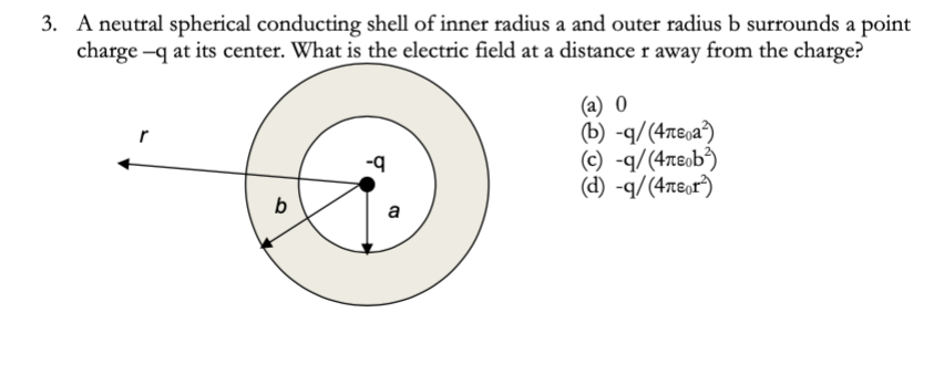 Solved 3. A neutral spherical conducting shell of inner | Chegg.com