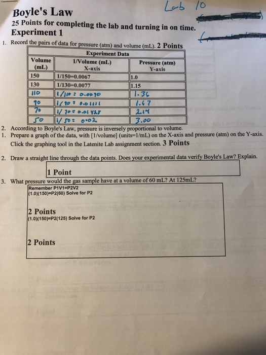 Solved Boyle's Law 25 Points for completing the lab and | Chegg.com
