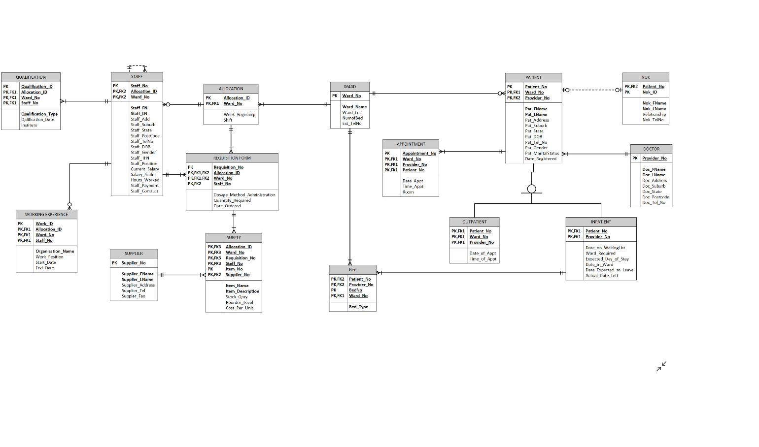 Create a data dictionary that lists at least each of | Chegg.com