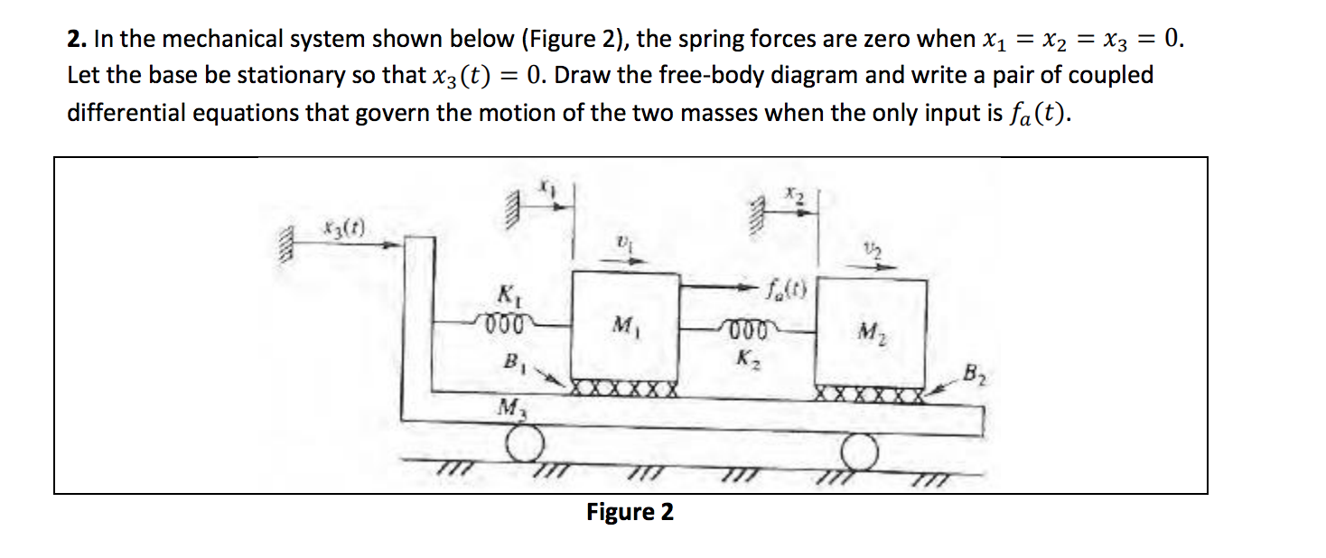 Solved 2. In the mechanical system shown below (Figure 2), | Chegg.com
