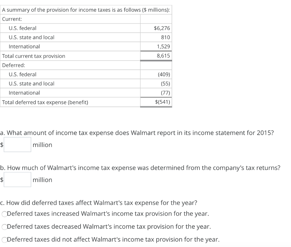 Solved A summary of the provision for income taxes is as | Chegg.com