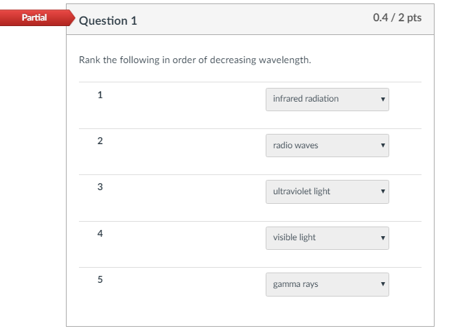 Solved Rank the following in order of decreasing wavelength: | Chegg.com