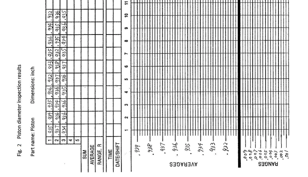Solved 12. Construct the XR charts on the next page sheet | Chegg.com