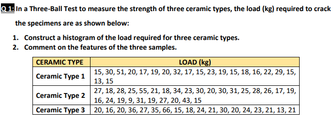Solved Q1: In a Three-Ball Test to measure the strength of | Chegg.com