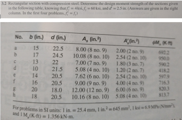 Solved Rectangular section with compression steel. Determine | Chegg.com