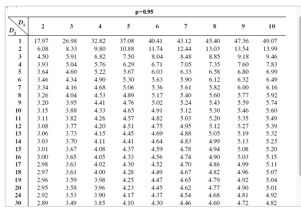 Solved ANOVA: Single Factor Count Groups Sample 1 Sample 2 | Chegg.com