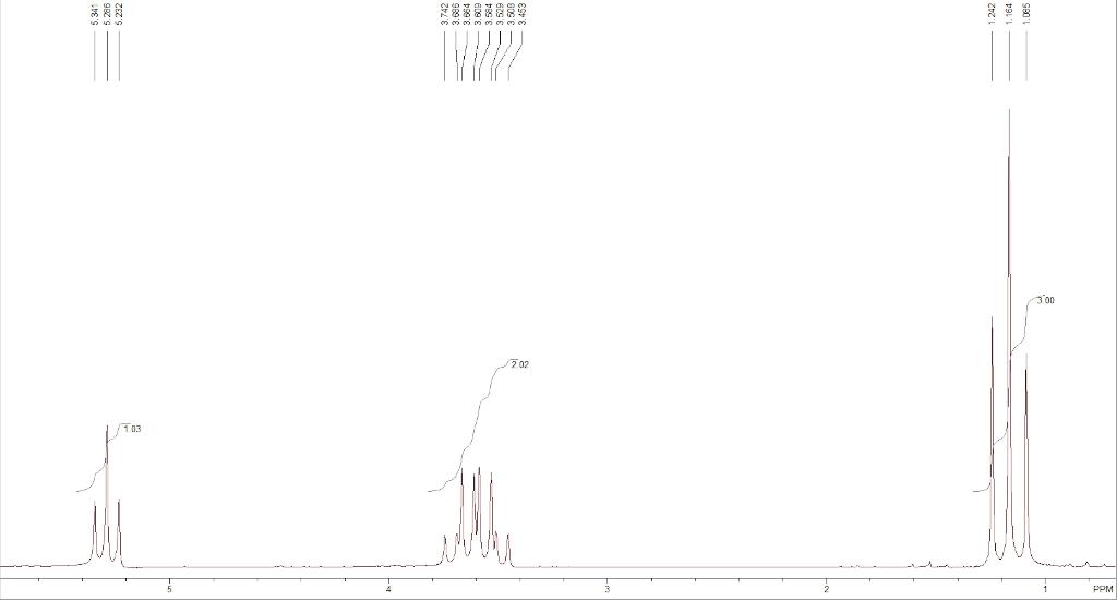 Solved Examine the 1H-NMR Spectrum of anhydrous ethanol | Chegg.com