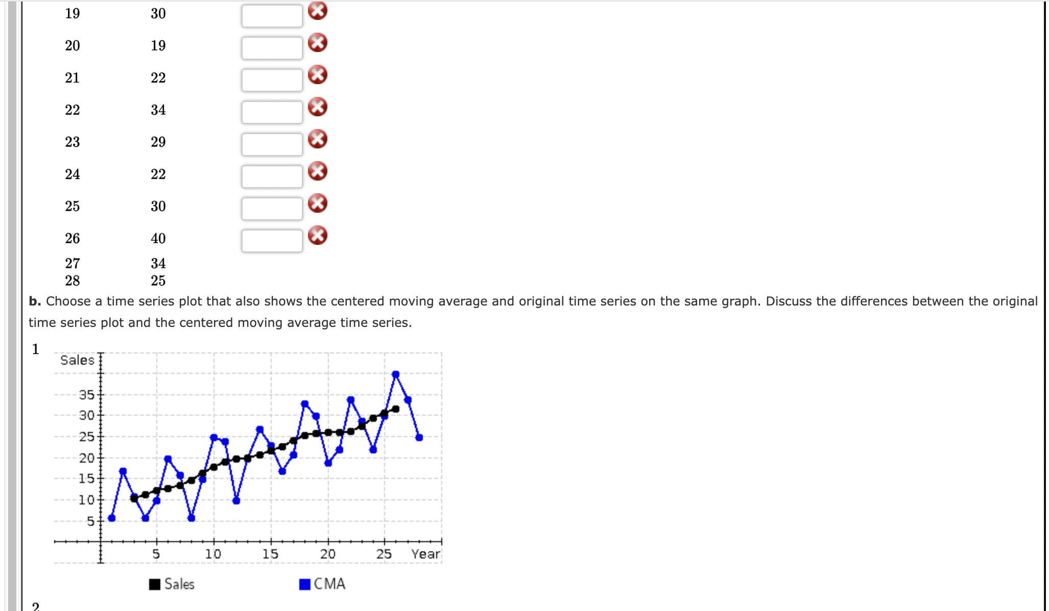 A+A+A+1⋯A+C⋯The centered moving average values smooth | Chegg.com
