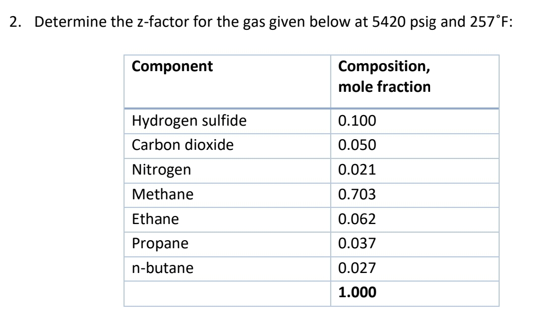 Solved 2. Determine the z-factor for the gas given below at | Chegg.com