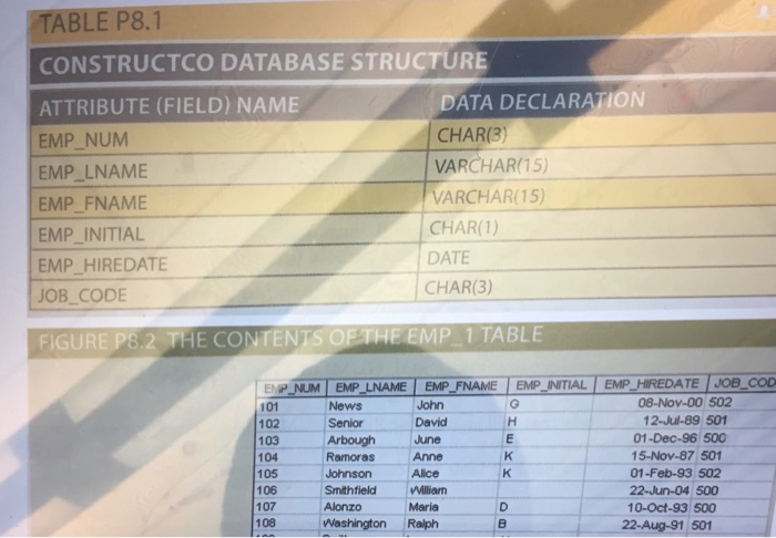 Solved BLE P8.1 CONSTRUCTCO DATABASE STRUCTURE ATTRIBUTE | Chegg.com