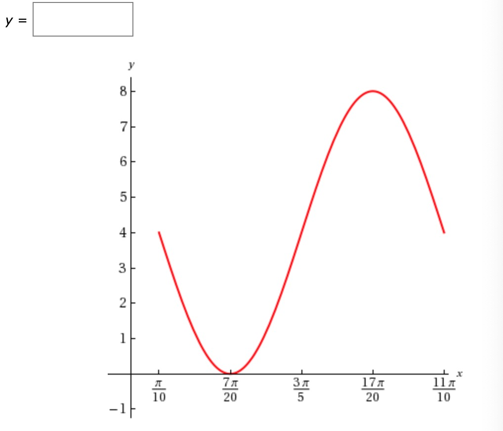 Solved The following graph shows at least one complete cycle | Chegg.com