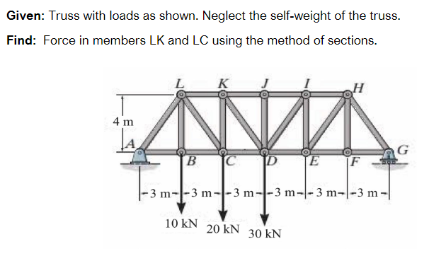 Solved Given: Truss with loads as shown. Neglect the | Chegg.com