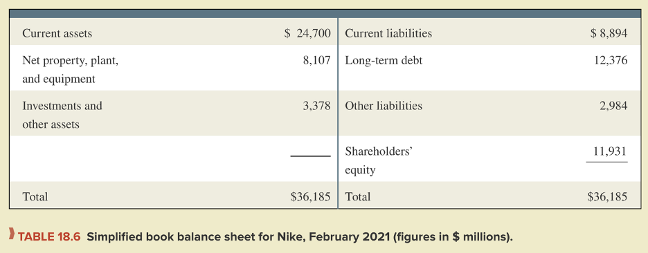 Solved \begin{tabular}{|lc|} \hline Number of outstanding | Chegg.com