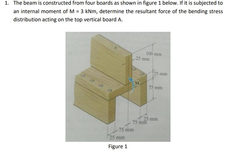 Solved 1. The beam is constructed from four boards as shown | Chegg.com