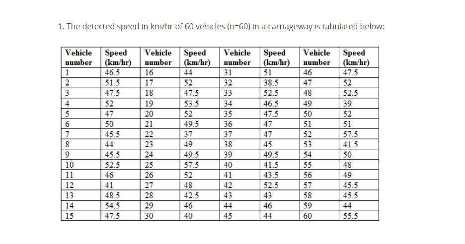Plot the data on both the normal and lognormal | Chegg.com