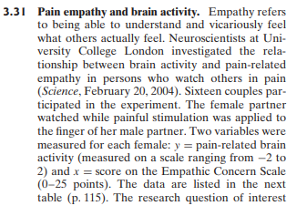 Solved 3 Pain empathy and brain activity. Empathy refers to | Chegg.com