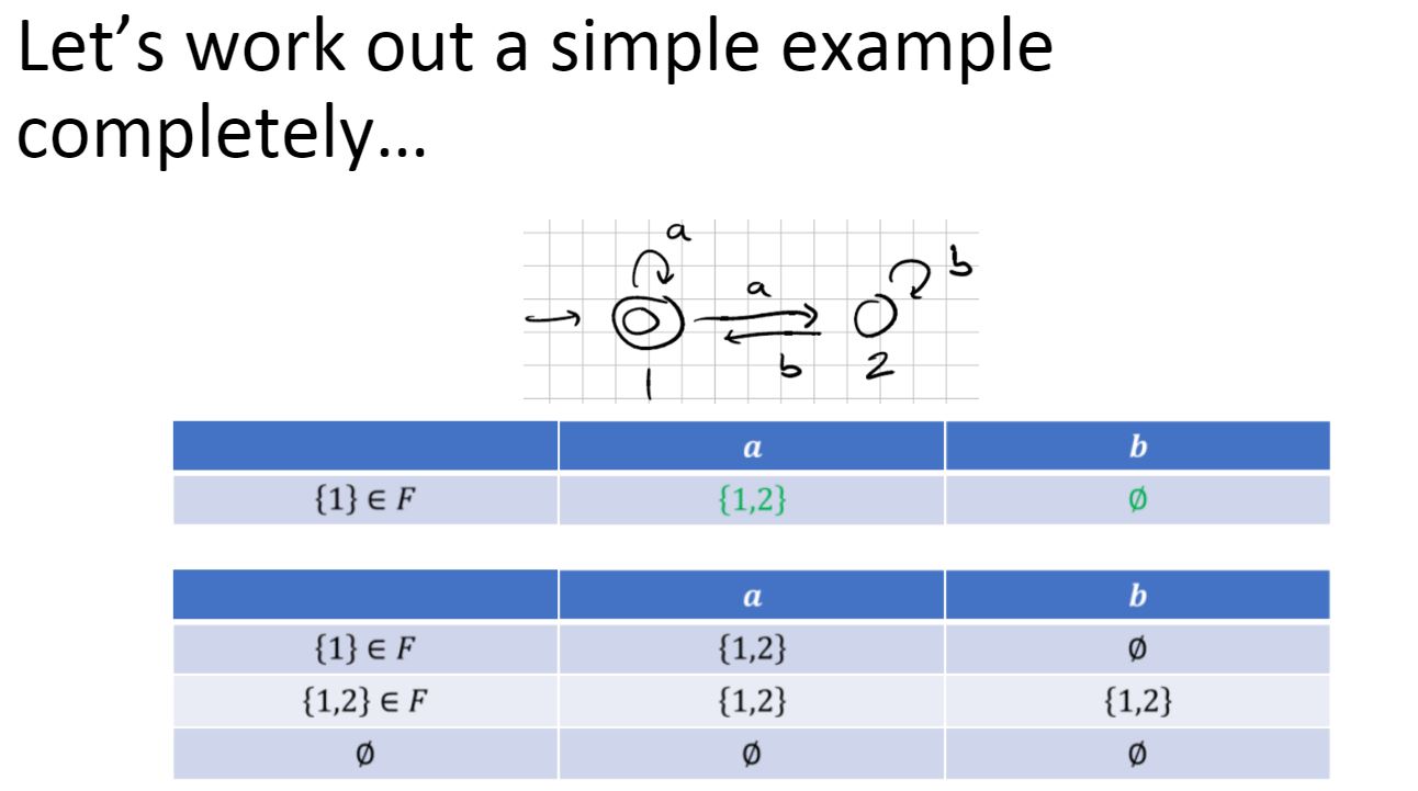 Let's work out a simple example completely... 2. | Chegg.com