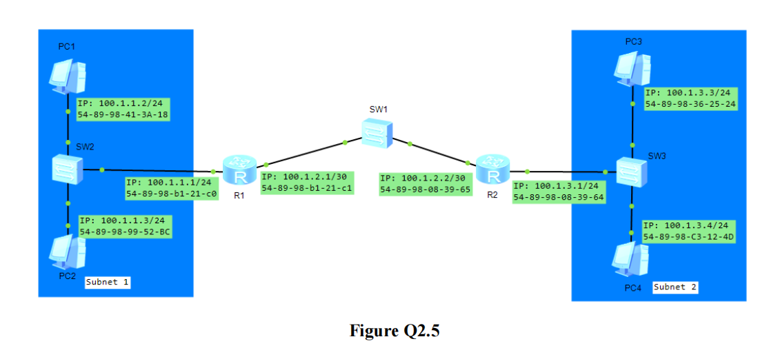 Solved MAC addresses and IP addresses for the interfaces at | Chegg.com