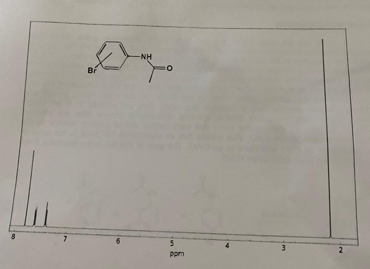 Solved HN Bń O 8 7 6 5 un 3 2 ppm b) NMR Chemical Shift | Chegg.com