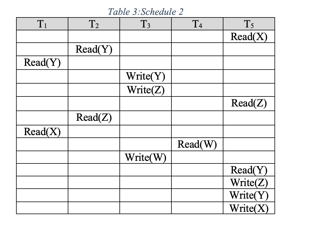 Solved For the system given in figure 3 identify if schedule | Chegg.com
