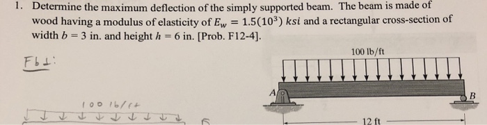 Solved 1. Determine the maximum deflection of the simply | Chegg.com