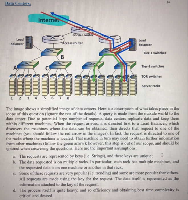 Data Centers: Internet Border router Load balancer | Chegg.com