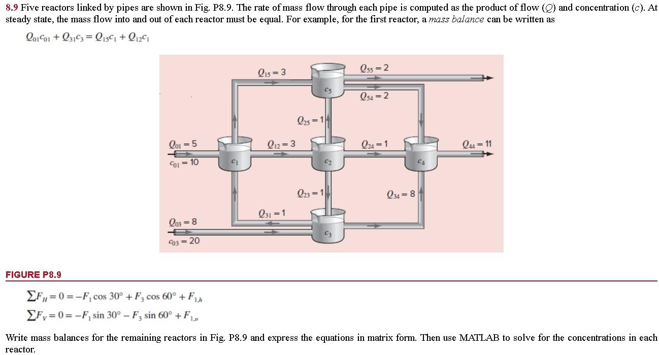 Solved 8.9 Five reactors linked by pipes are shown in Fig. | Chegg.com