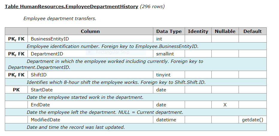 This is for MySQL adventure works 2017 database | Chegg.com