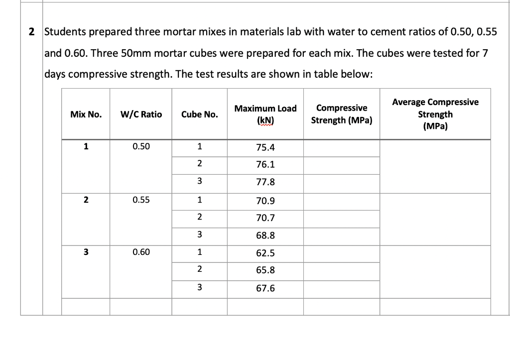 Solved 2 Students prepared three mortar mixes in materials | Chegg.com