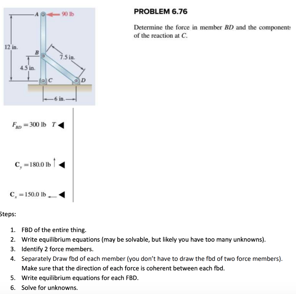 Solved PROBLEM 6.76 90 lb Determine the force in member BD | Chegg.com
