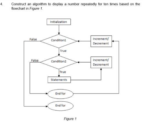 Solved 4 Construct an algorithm to display a number | Chegg.com