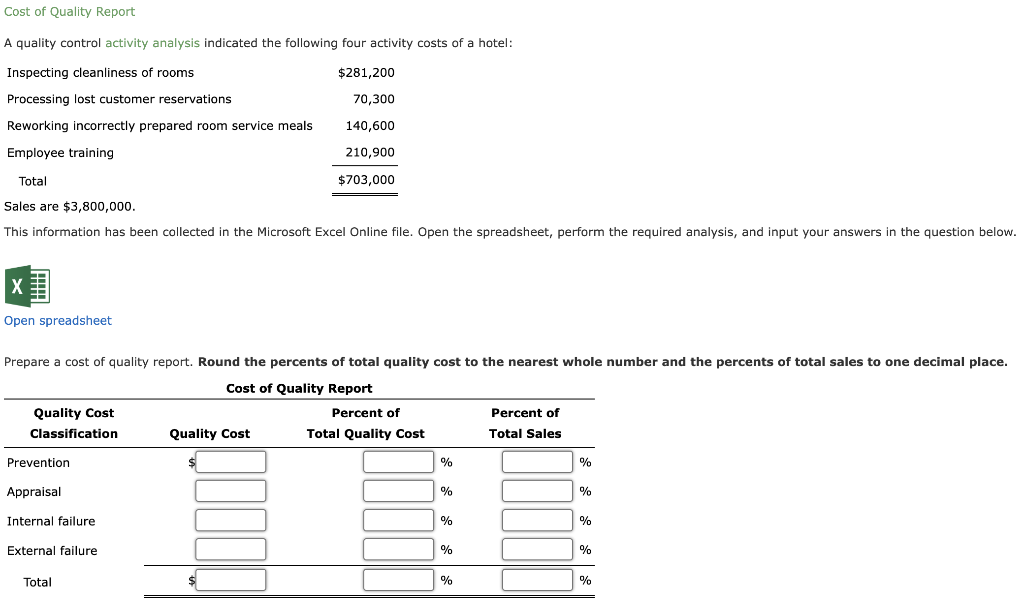 Solved Cost of Quality Report A quality control activity | Chegg.com