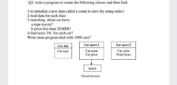 Solved Q2: write a program to create the following classes | Chegg.com