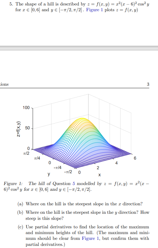 Solved 5. The shape of a hill is described by | Chegg.com