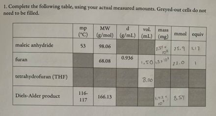Solved 1. Complete the following table, using your actual | Chegg.com