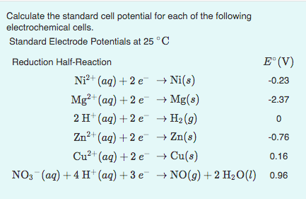 Solved E (V) -0.23 Calculate the standard cell potential for | Chegg.com