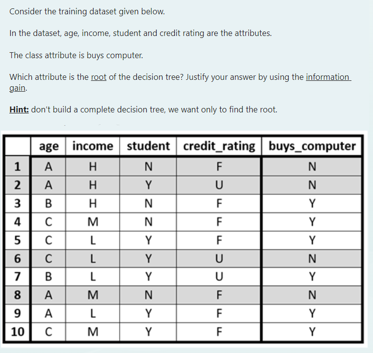Solved Consider the training dataset given below. In the | Chegg.com Solved Consider the training dataset given below. In the | Chegg.com