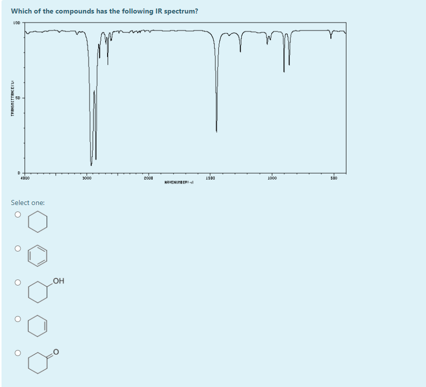 Solved The mass spectrum shown below is of a simple organic | Chegg.com