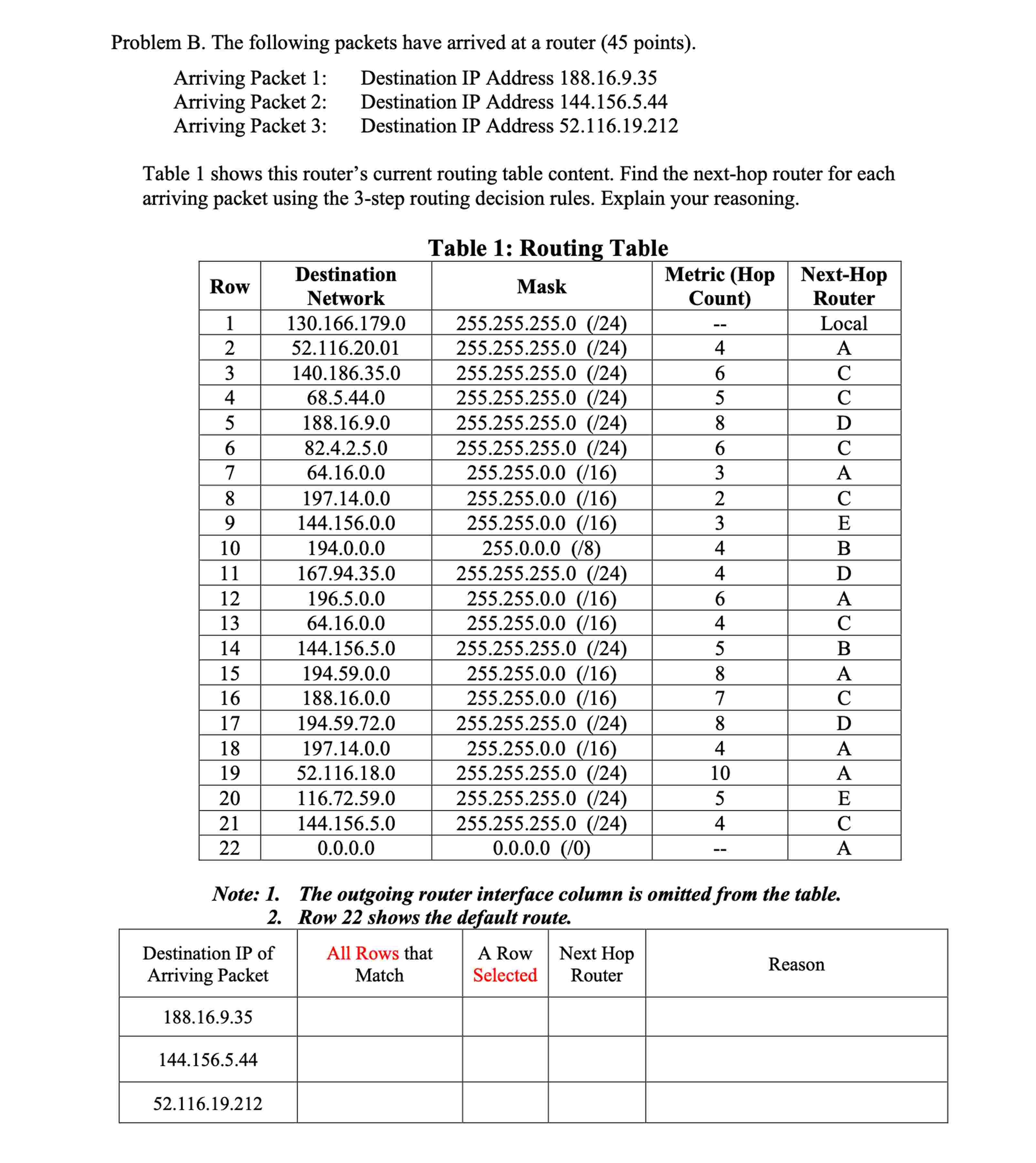 Solved Problem B. ﻿The following packets have arrived at a | Chegg.com