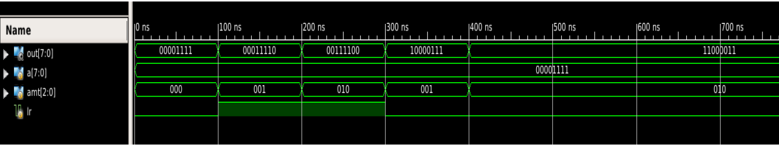 Solved How would you write a verilog program for this | Chegg.com