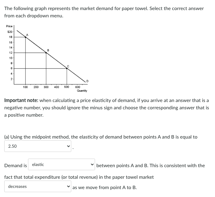 Solved The following graph represents the market demand for | Chegg.com