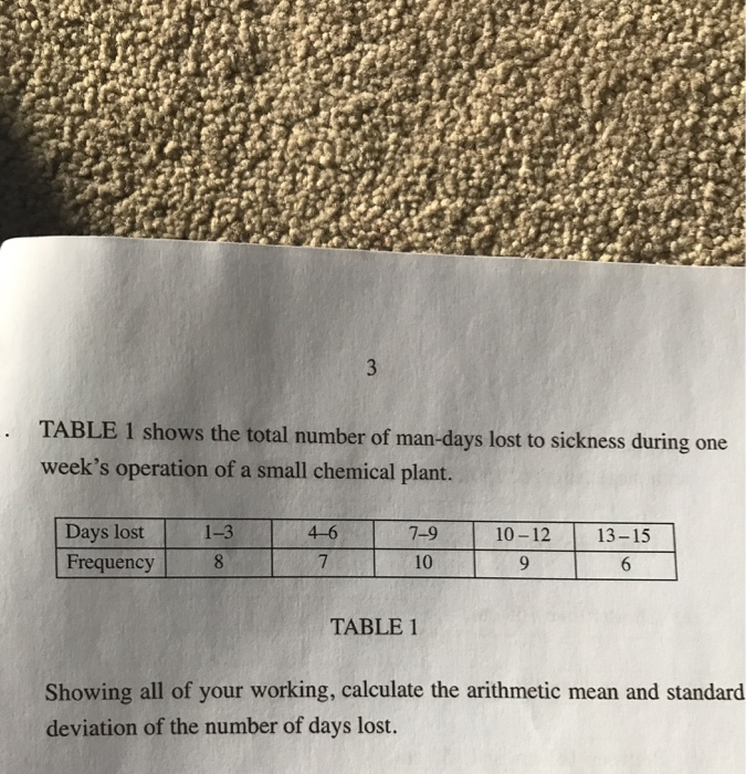 Solved TABLE 1 shows the total number of man-days lost to | Chegg.com