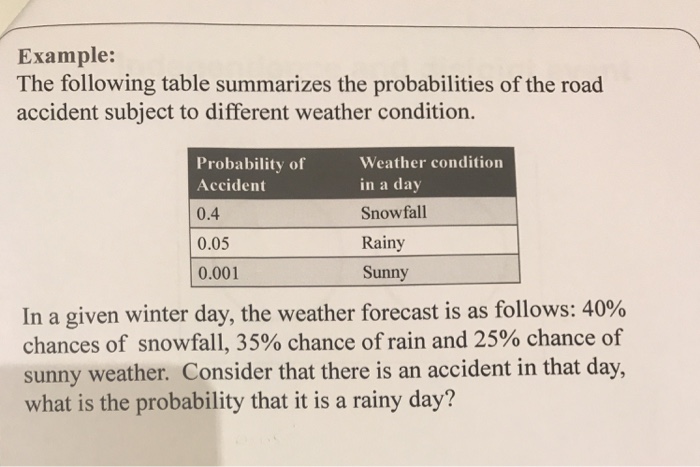 Solved The following table summarizes the probabilities of | Chegg.com